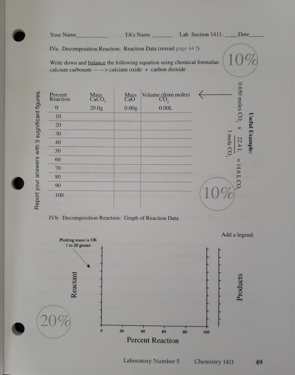 Solved Your Name TA's Name Lab Section 1411. Date IVa. | Chegg.com