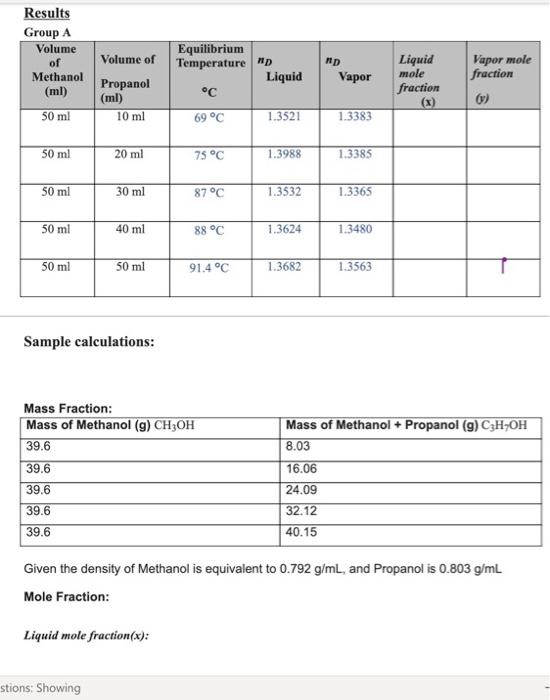 Solved Sample calculations: Given the density of Methanol is | Chegg.com