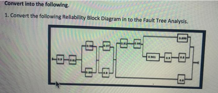 Solved Convert into the following. 1. Convert the following | Chegg.com