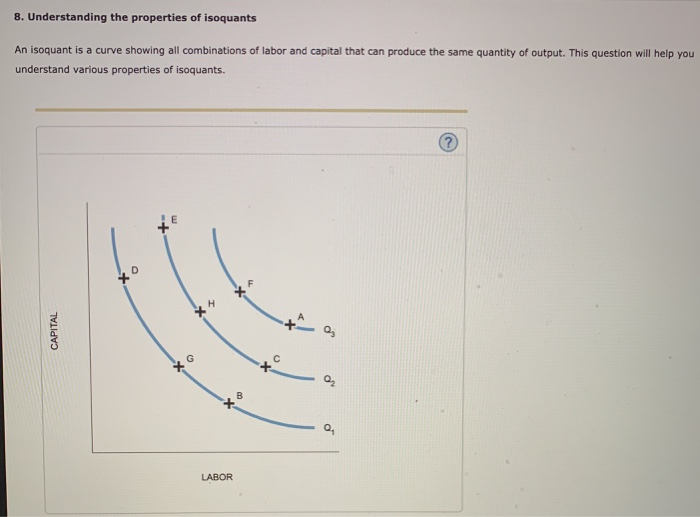 Solved 8. Understanding the properties of isoquants An | Chegg.com