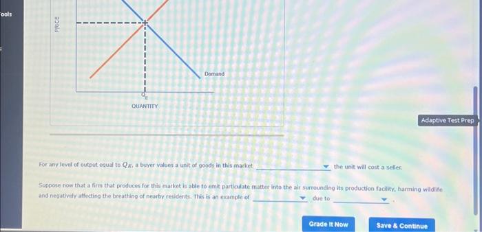 Solved Tools S 9. Market efficiency and market failure The | Chegg.com