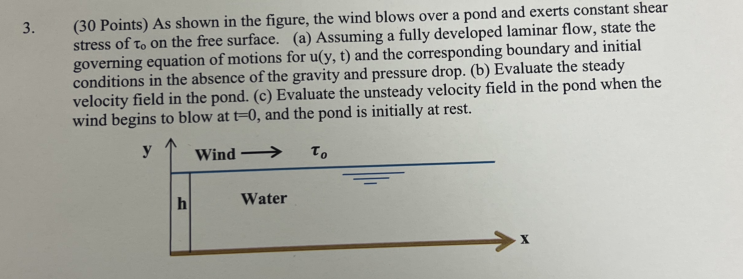 Solved (30 ﻿Points) ﻿As shown in the figure, the wind blows | Chegg.com
