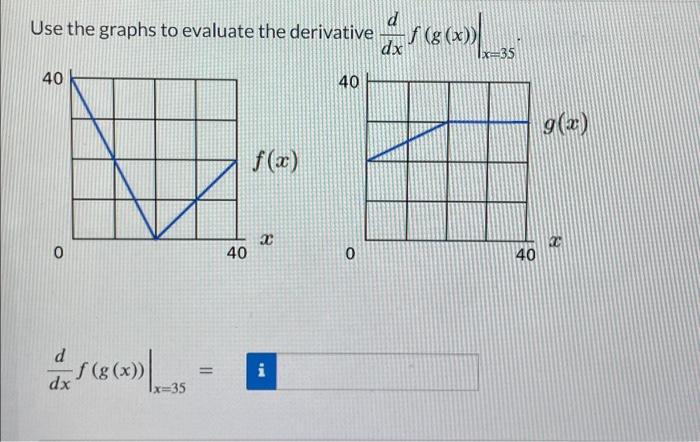 Solved Use the graphs to evaluate the derivative 40 № 0 d dx | Chegg.com