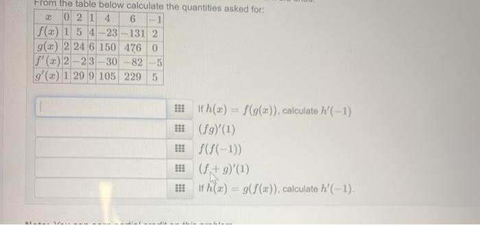 Solved From the table below calculate the quantities asked | Chegg.com