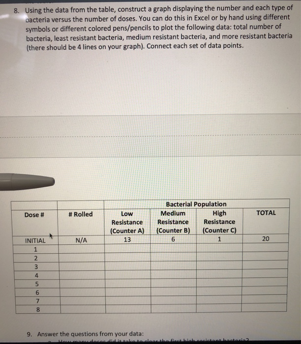 Solved Antibiotic Resistance Labs Take as Directed: | Chegg.com