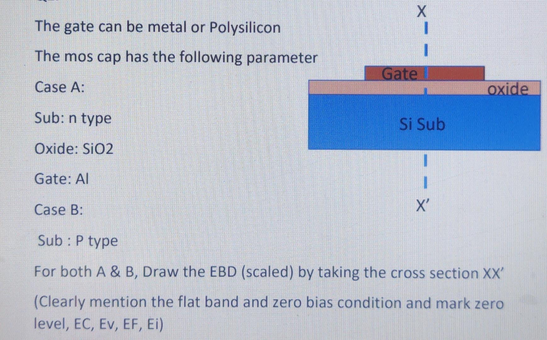 Solved X The gate can be metal or Polysilicon The mos cap | Chegg.com