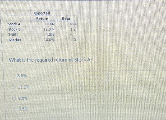 Solved What is the required return of Stock A? 8.8% 11.26 | Chegg.com