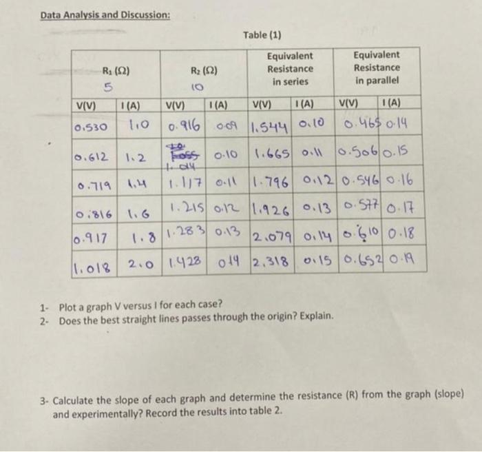 Solved Data Analysis and Discussion: Table (1) R2 (92) R. | Chegg.com
