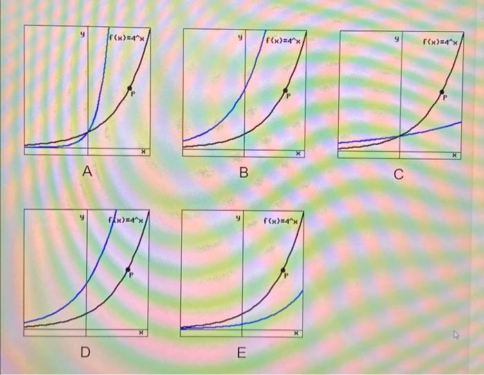Solved In each of the graphs A-E below, a possible graph of | Chegg.com