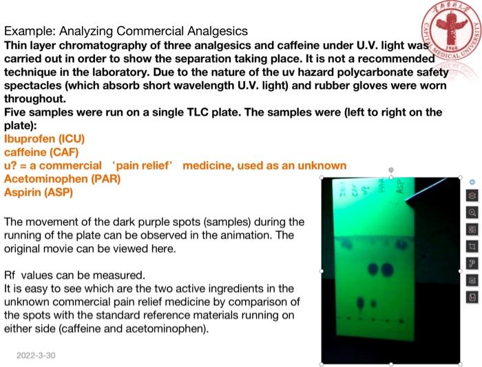 Solved SELAIN Example: Analyzing Commercial Analgesics Thin | Chegg.com