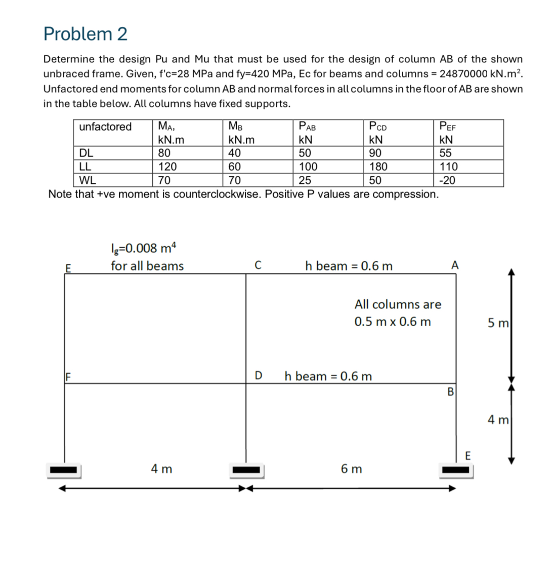 Solved Problem 2Determine the design Pu and Mu that must be | Chegg.com