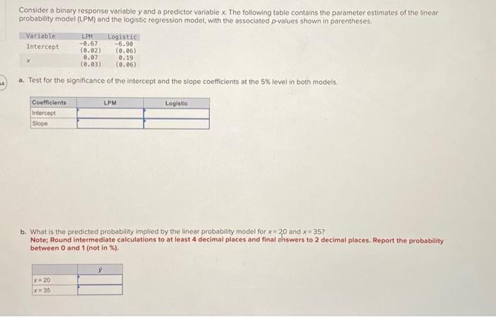 Solved Consider a binary response variable y and a predictor | Chegg.com
