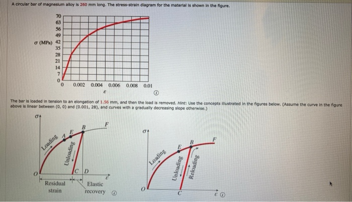 Solved a) what is the permanent set of the bar (in mm)?b) if | Chegg.com
