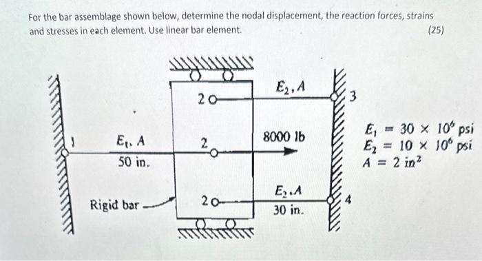 For the bar assemblage shown below, determine the | Chegg.com