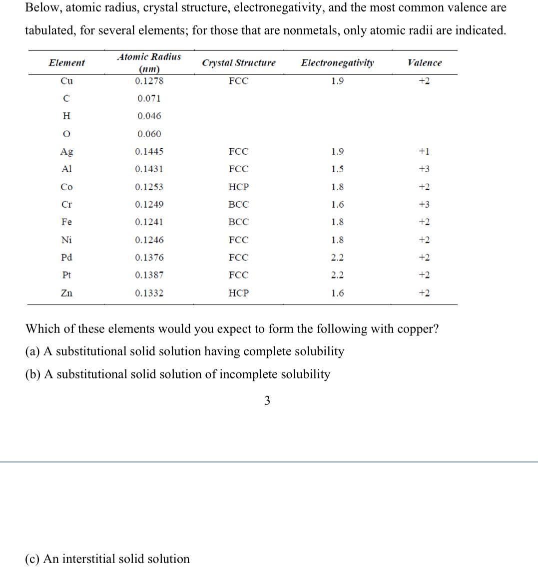 Solved Below, atomic radius, crystal structure, | Chegg.com