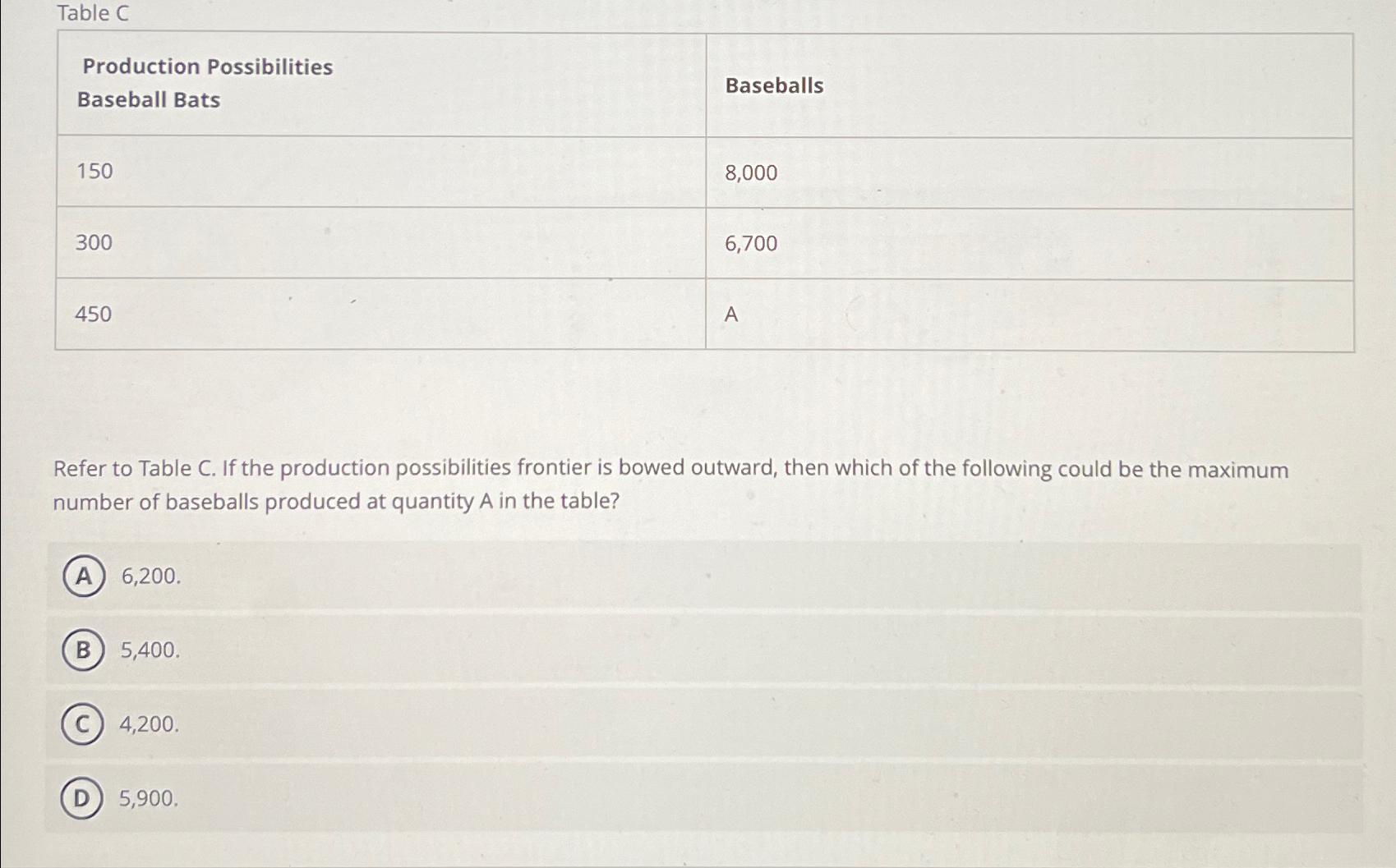 Solved Table C\table[[\table[[Production | Chegg.com Solved Table C\table[[\table[[Production | Chegg.com