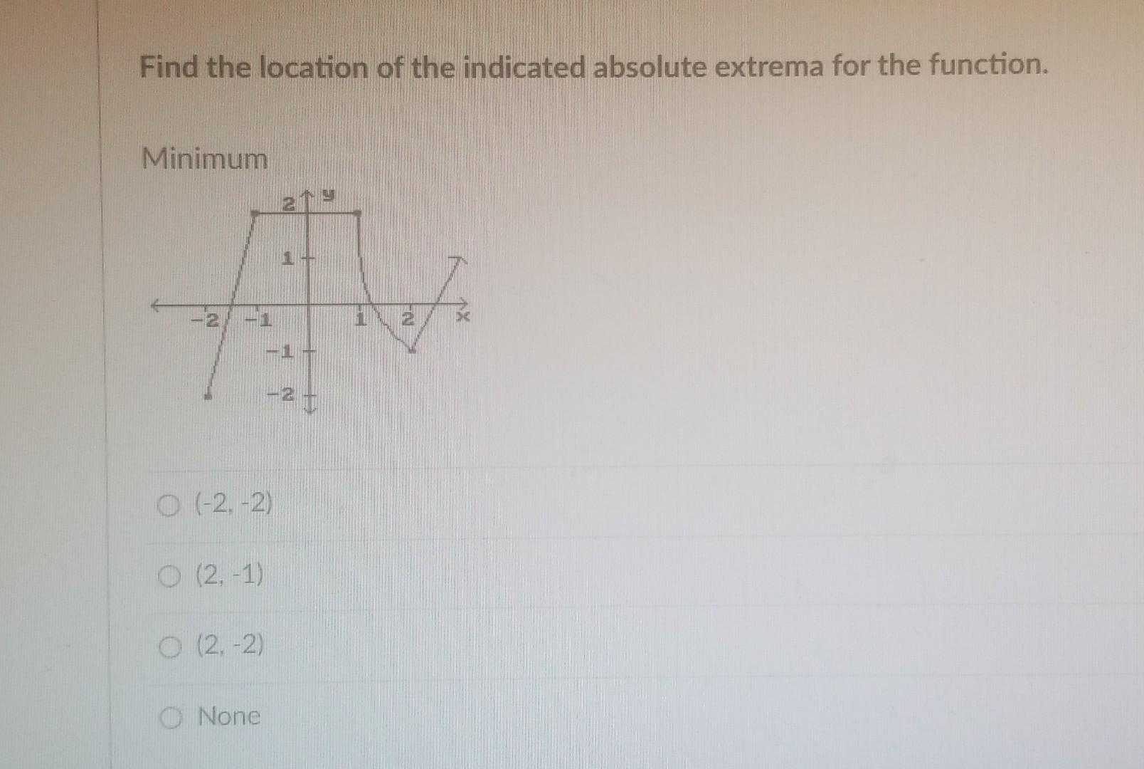 Solved Find the location of the indicated absolute extrema | Chegg.com