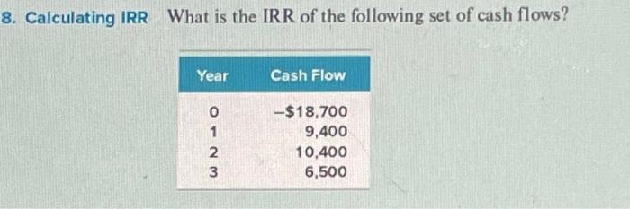 Solved 8. Calculating IRR What is the IRR of the following | Chegg.com