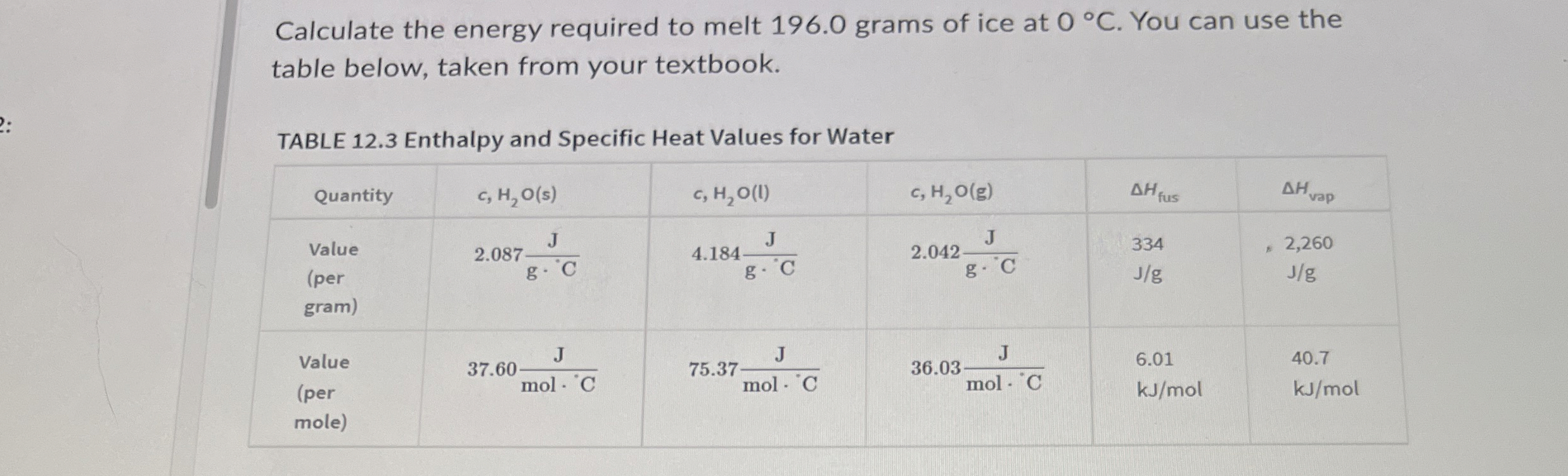 Solved Calculate the energy required to melt 196.0 ﻿grams of | Chegg.com