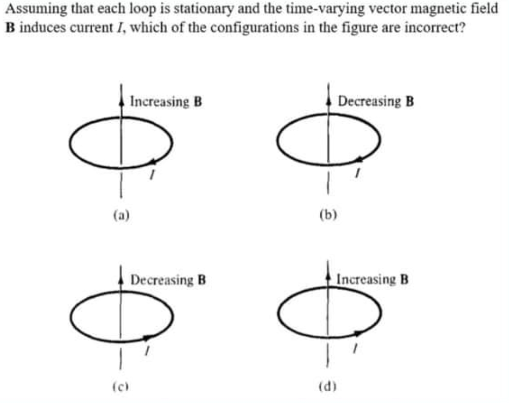 Solved Two conducting coils 1 and 2 (identical except that 2 | Chegg.com