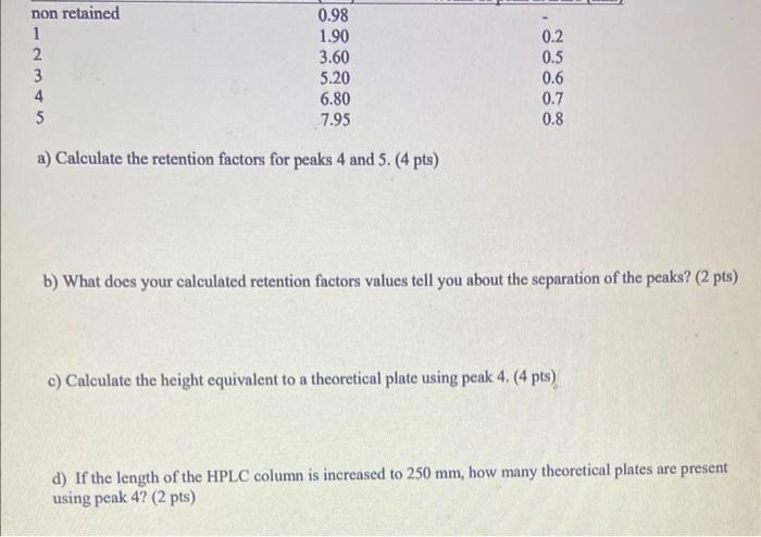 Solved a) Calculate the retention factors for peaks 4 and 5 | Chegg.com