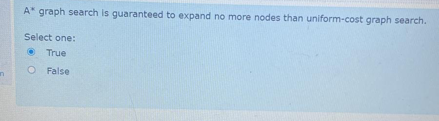 Solved A* ﻿graph search is guaranteed to expand no more | Chegg.com