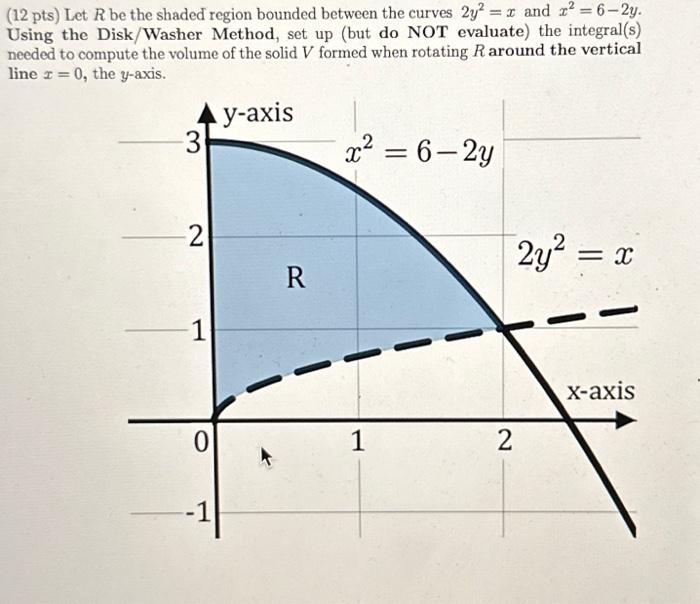 Solved (12 pts) Let R be the shaded region bounded between | Chegg.com