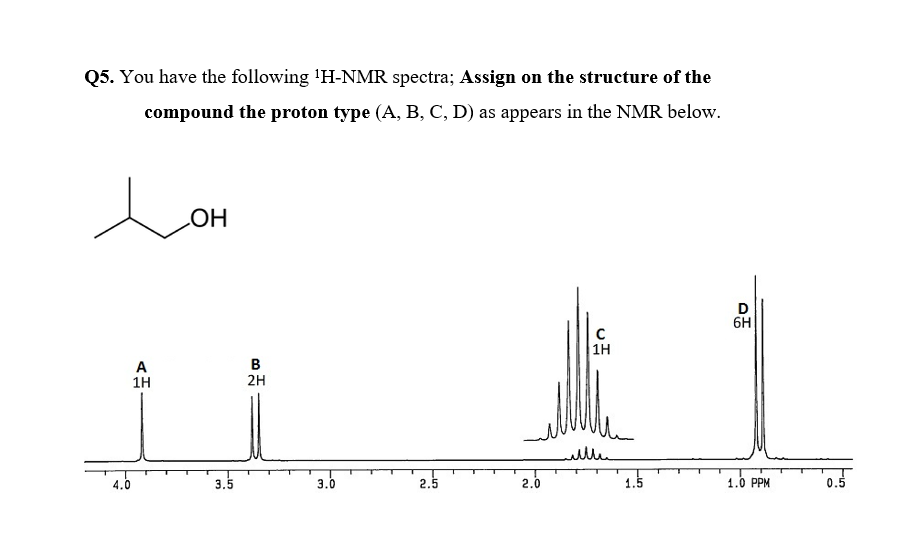 Solved Q5. ﻿You have the following ?1H-NMR spectra; Assign | Chegg.com