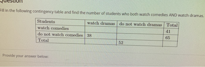 Solved Ruesuuti Fill in the following contingency table and | Chegg.com