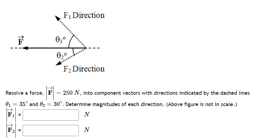 Solved Resolve a force, |vec(F)|=250N, ﻿into component | Chegg.com