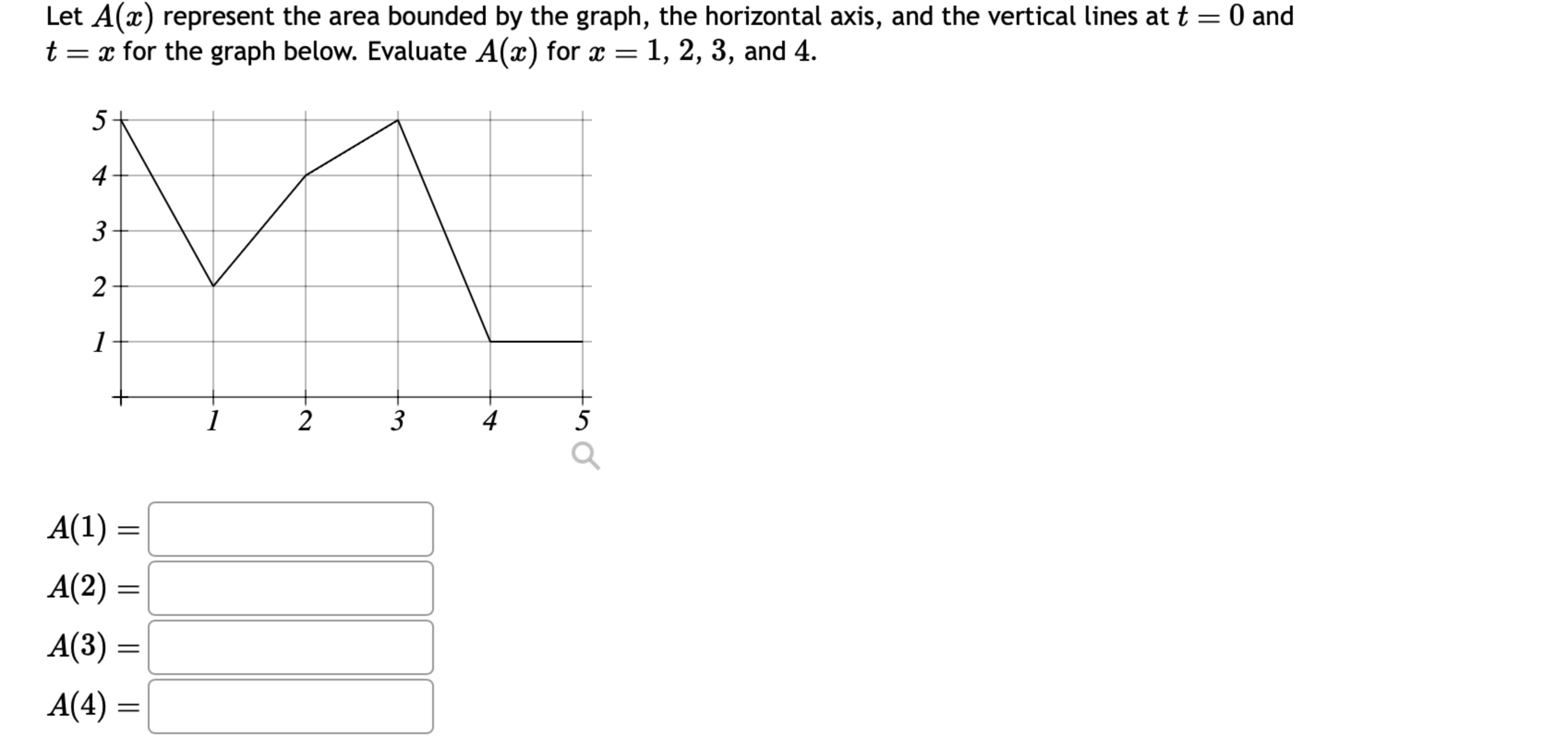 Solved Let A(x) ﻿represent the area bounded by the graph, | Chegg.com