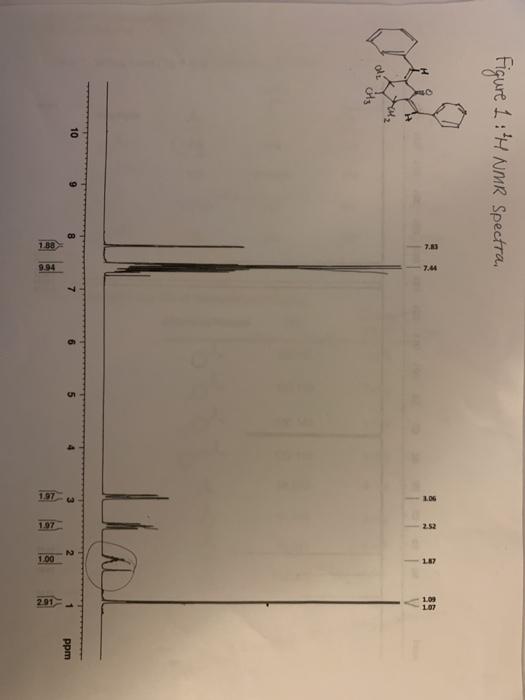 Solved Label the peaks of the 2 spectrums( H NMR & C NMR) of | Chegg.com