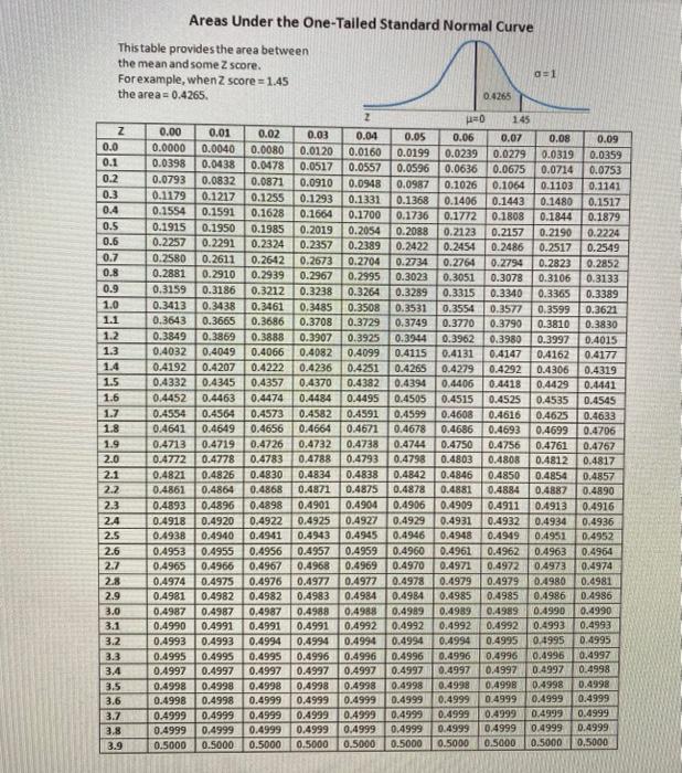 Solved Pla 1.1 elel THE 1 Areas Under the One-Tailed | Chegg.com