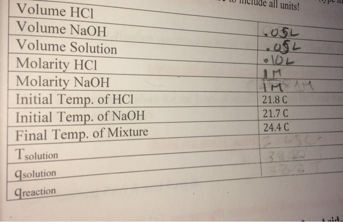 Solved Data Table for Part B: Determining the Enthalpy of an | Chegg.com