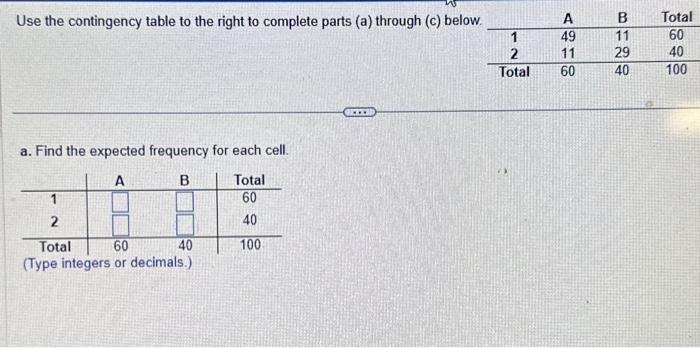 Solved Use the contingency table to the right to complete | Chegg.com