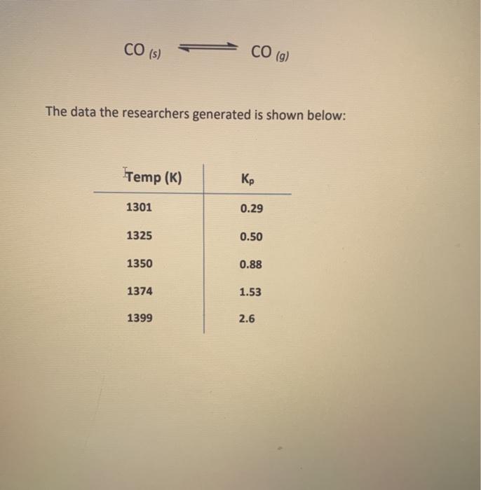 Solved #19 Use linear regression to determine the equation | Chegg.com Solved #19 Use linear regression to determine the equation | Chegg.com