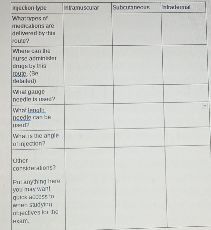 Solved Intramuscular Subcutaneous Intradermal Injection type | Chegg.com