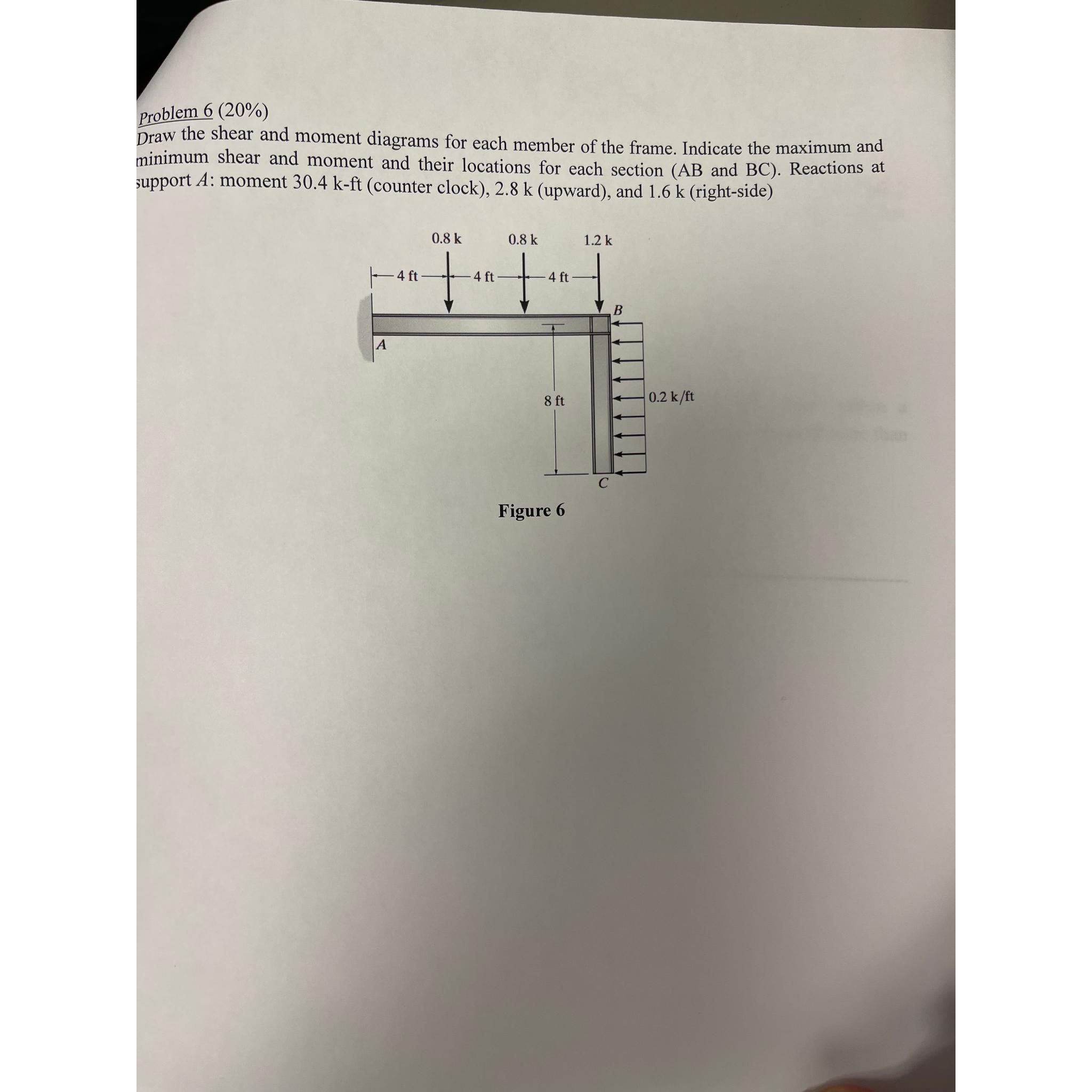 Solved Problem 6(20%)Draw the shear and moment diagrams for | Chegg.com