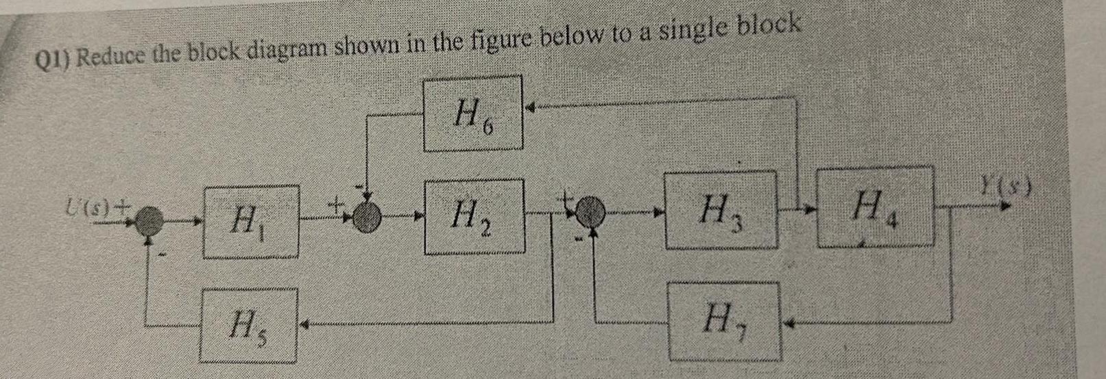 Solved n1I Reduce the block diagram shown in the figure | Chegg.com