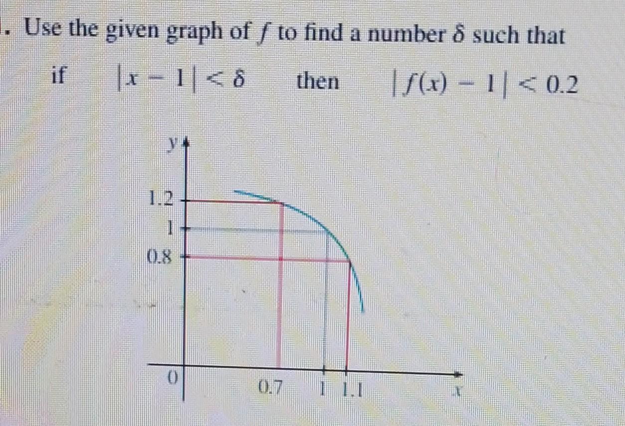 Solved Use the given graph of \\( f \\) to find a number \\( | Chegg.com
