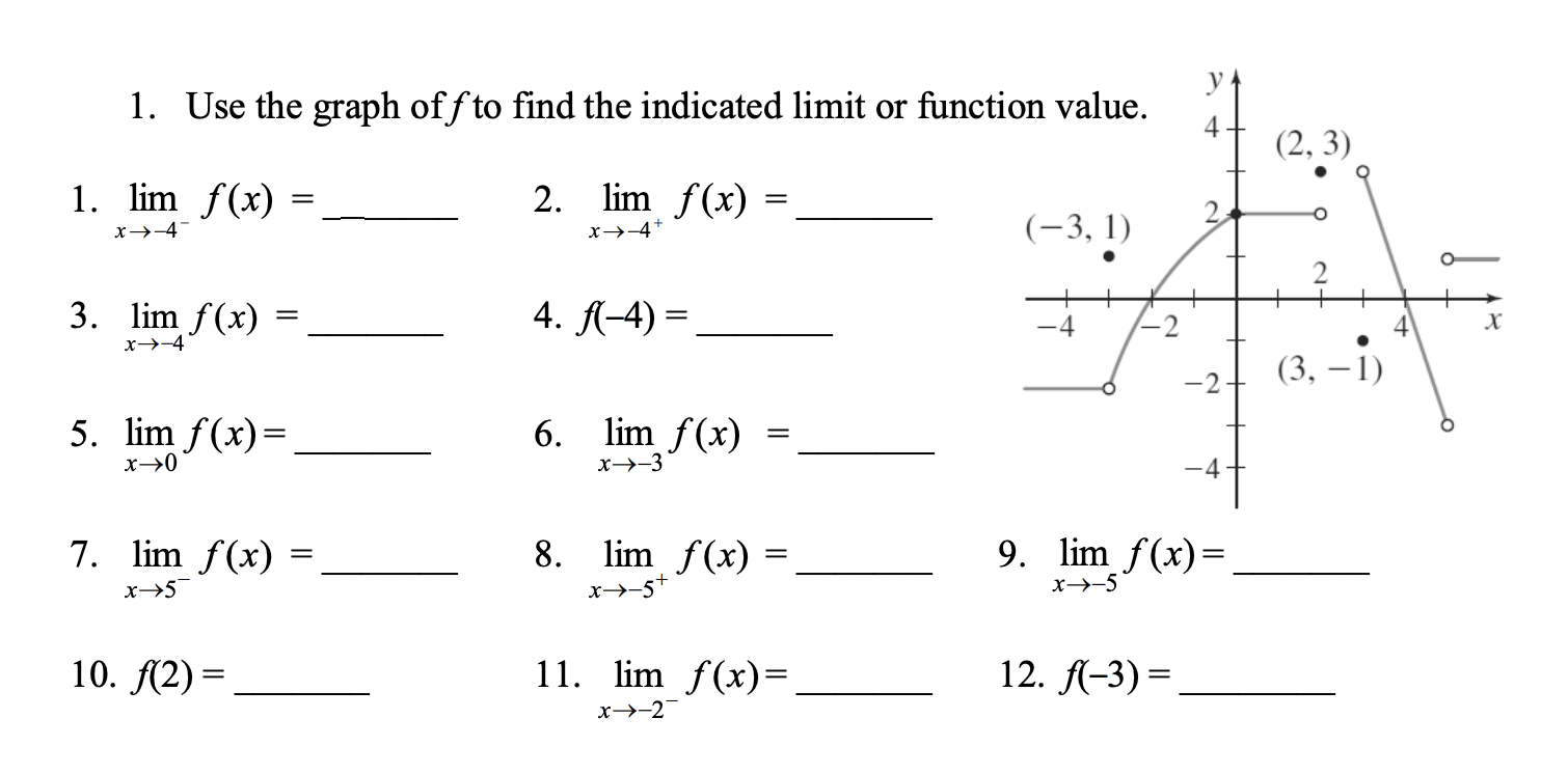 Solved Use the graph of f ﻿to find the indicated limit or | Chegg.com