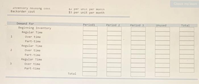 Solved Given the following information, set up the aggregate | Chegg.com