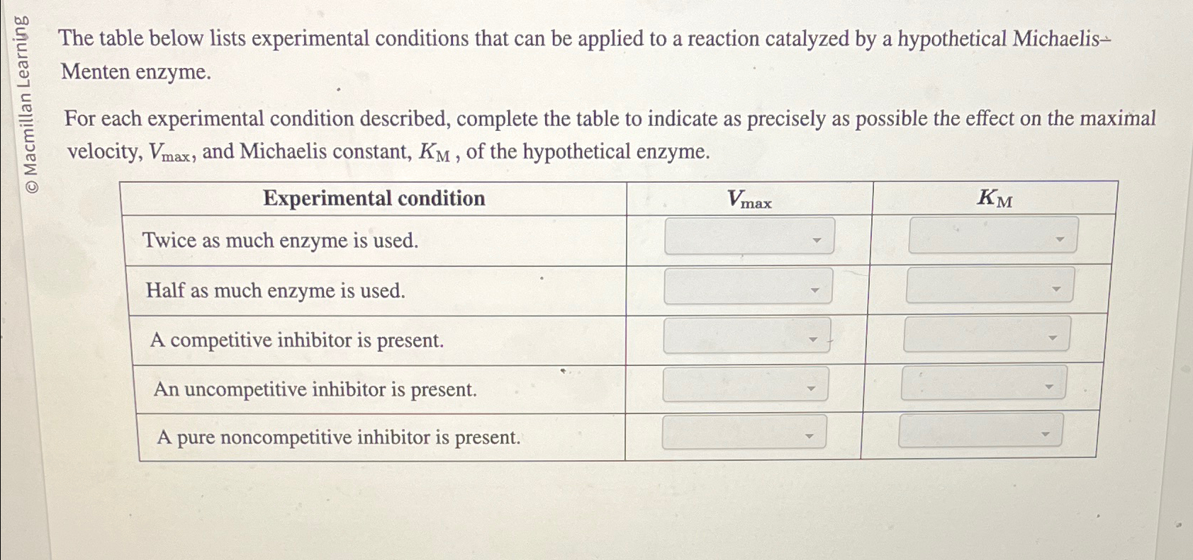 Solved The table below lists experimental conditions that | Chegg.com