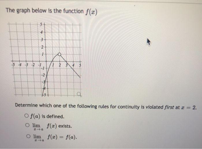 Solved The graph below is the function f(x) 5+ 4 3 2 1 -5 -4 | Chegg.com