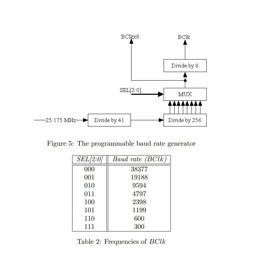 Solved 5.4 ﻿Baud Rate GeneratorThe baud rate generator is | Chegg.com
