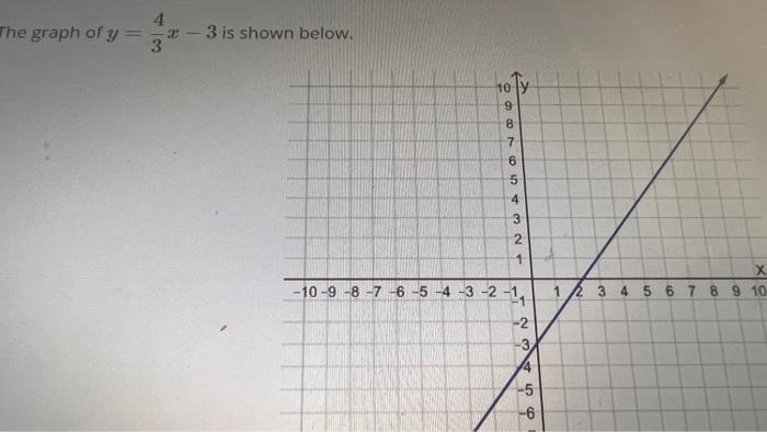 Solved y=34x−3Use the graph to determine which of the | Chegg.com