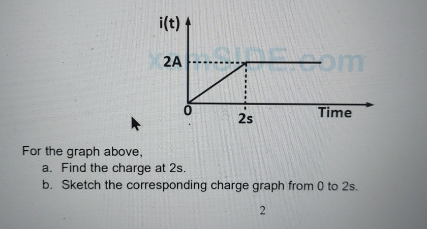 Solved For the graph above,a. ﻿Find the charge at 2s.b. | Chegg.com