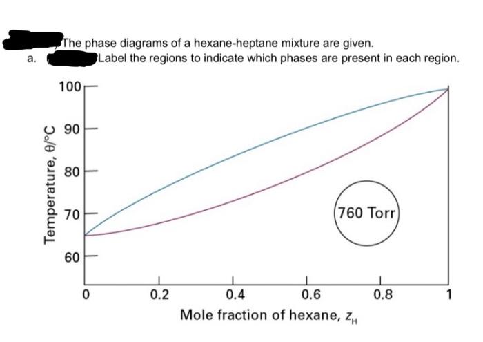 Solved The phase diagrams of a hexane-heptane mixture are | Chegg.com