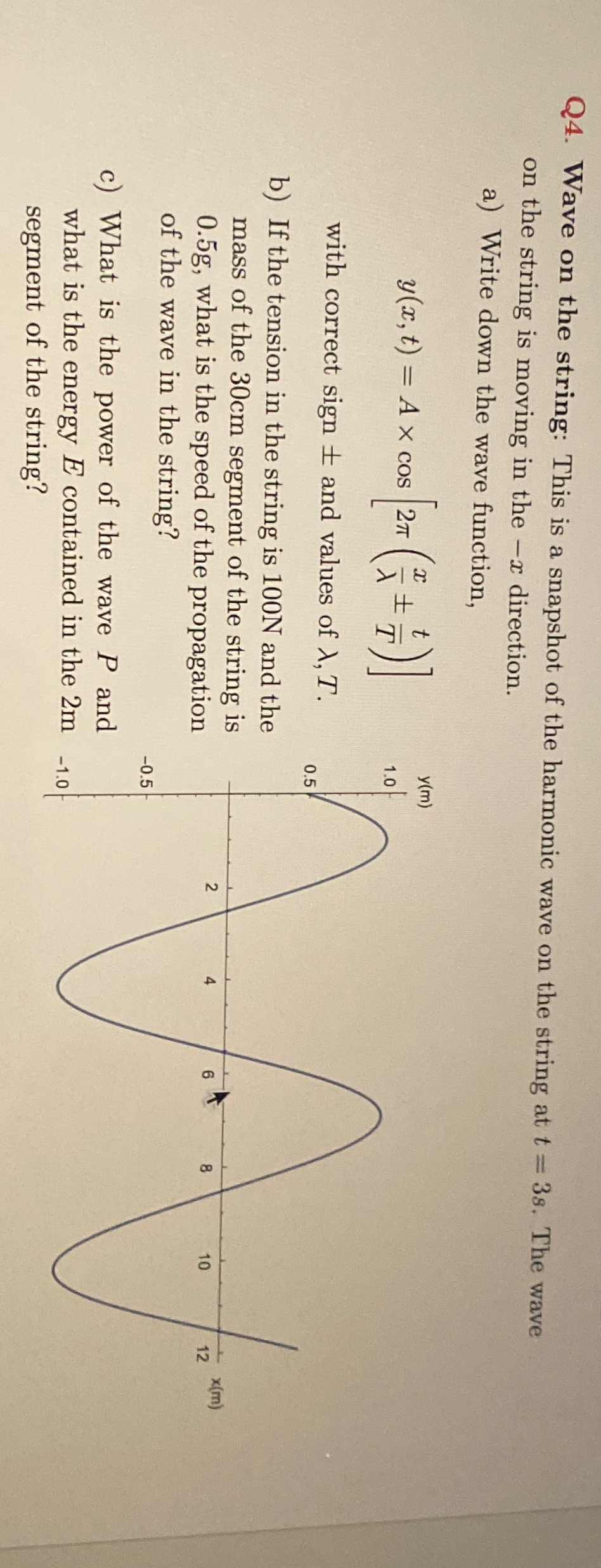 Solved Q4. ﻿Wave on the string: This is a snapshot of the | Chegg.com