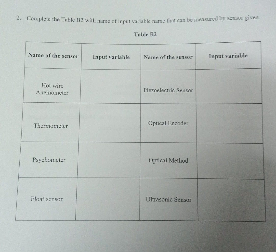 Solved Complete the Table B2 ﻿with name of input variable | Chegg.com